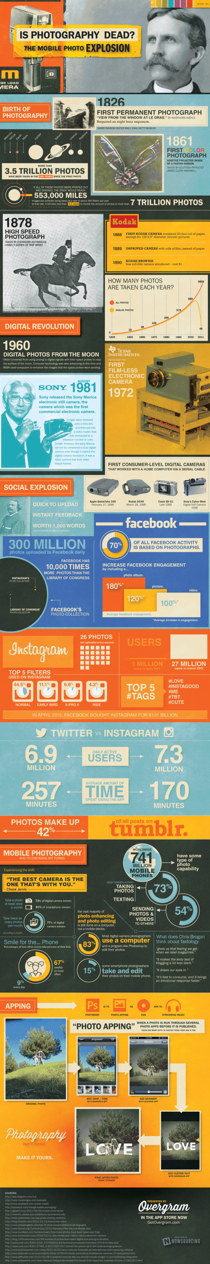 Is Photography Dead? – Infographic-Directory.com