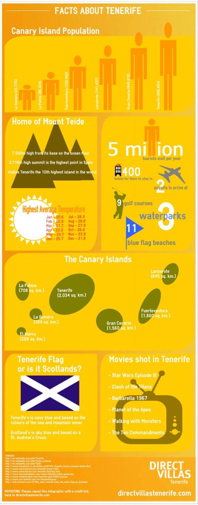 facts-about-tenerife – Infographic-Directory.com