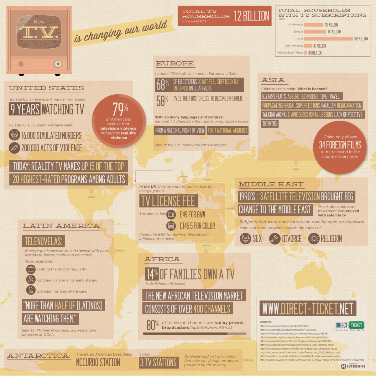 Direct-ticket_infographic – Infographic-Directory.com