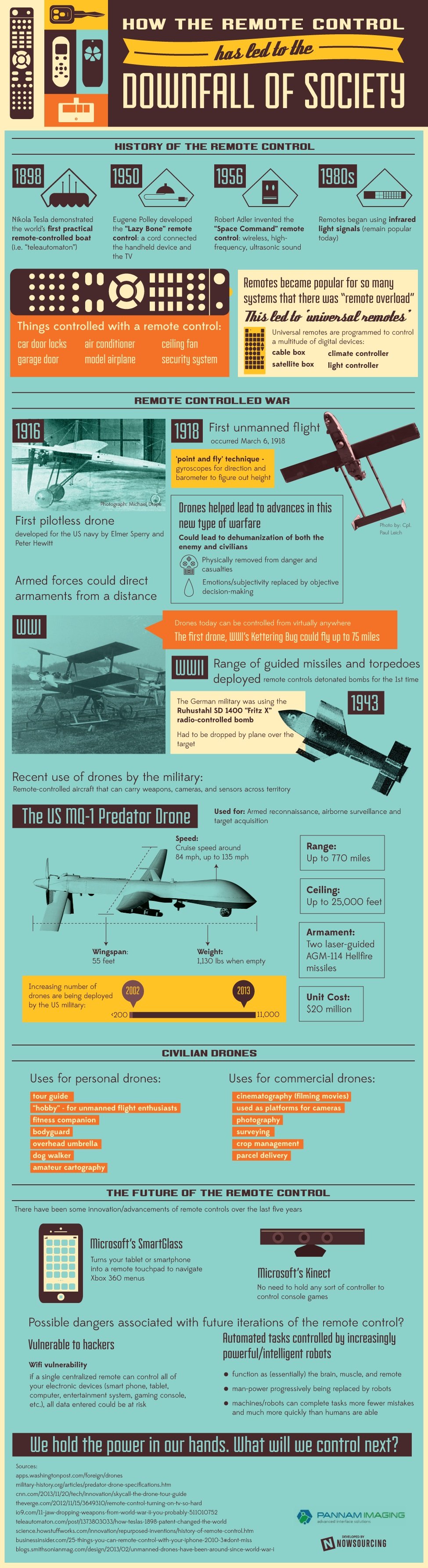 remote-control-infographic – Infographic-Directory.com
