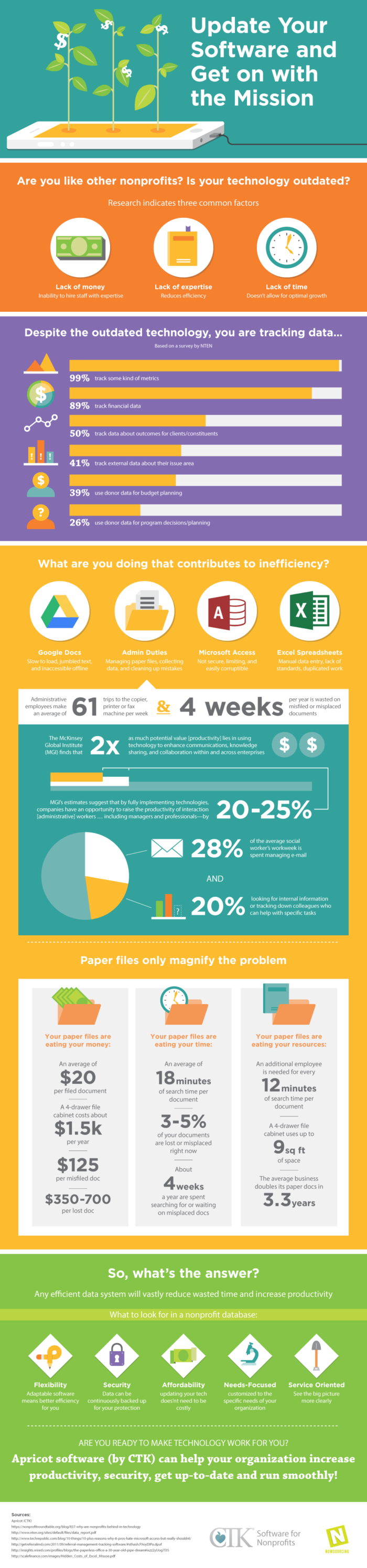Software Updates Improve Efficiency – Infographic-Directory.com